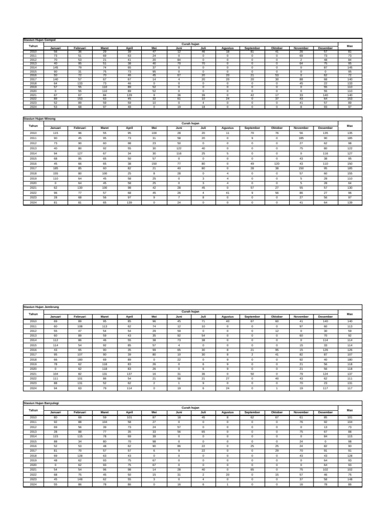 Analisa Distribusi Frekuensi Normal, Log Normal, Log Pearson, Log ...