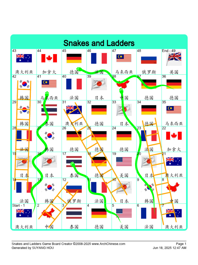 Create Snakes and Ladders Game | PDF