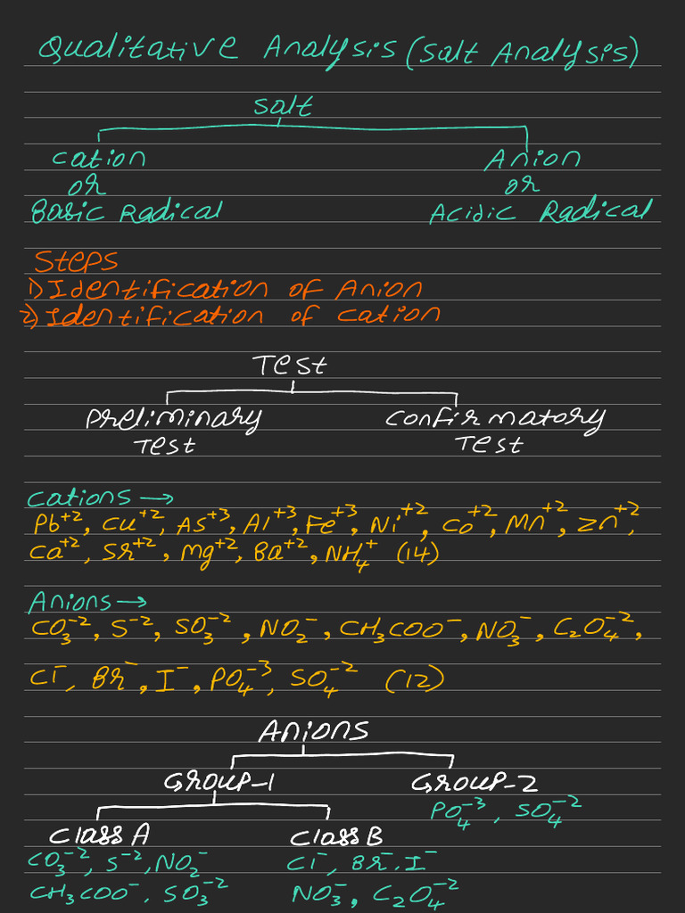 Salt Analysis | PDF