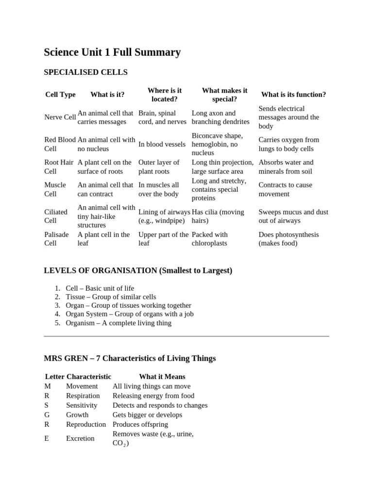 Science Unit 1 Full Summary | PDF | Rock (Geology) | Cell (Biology)