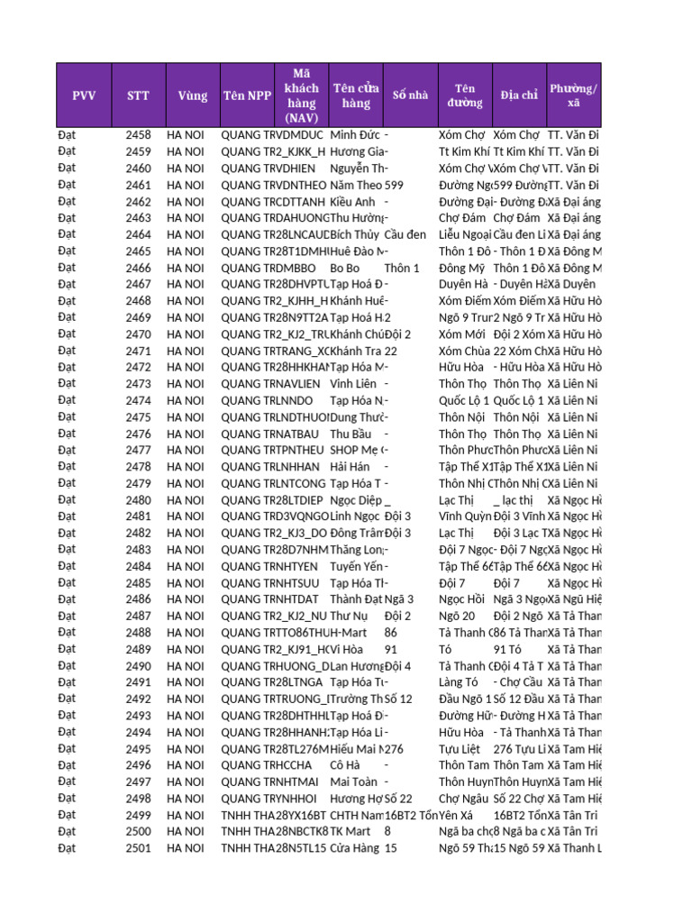 MDLZ - Đ T | PDF