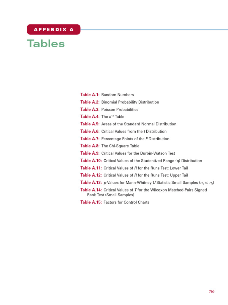 All Tables | PDF