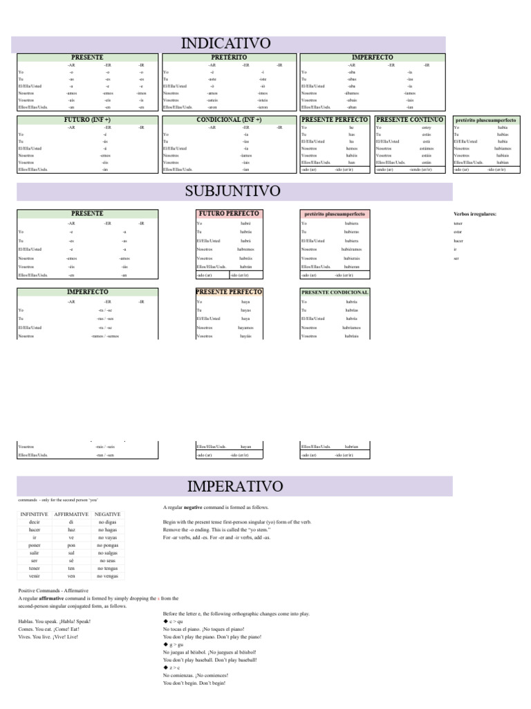 Spanish Verb Tenses - Spanish VT | PDF | Morfología Lingüística ...