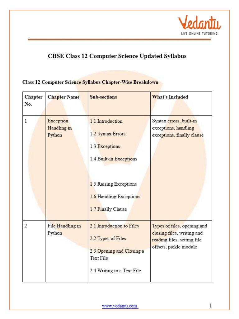 Computer Science Class 12 Syllabus 2025-26 - FREE PDF Download | PDF | Computer Network | Sql