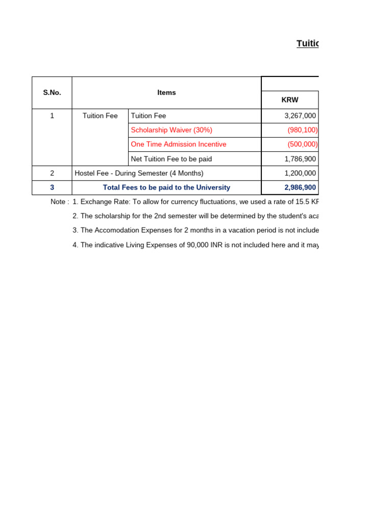 Tuition and Fees Overview for Jang University | PDF | Exchange Rate ...
