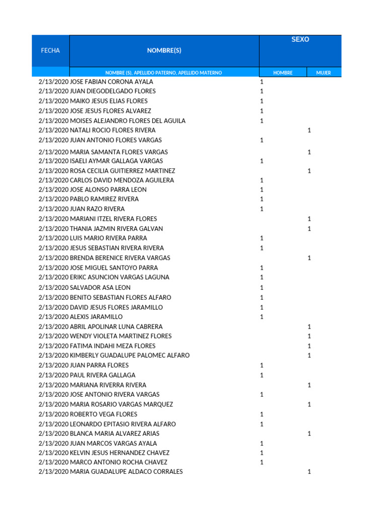 List of Names and Dates of Birth | PDF