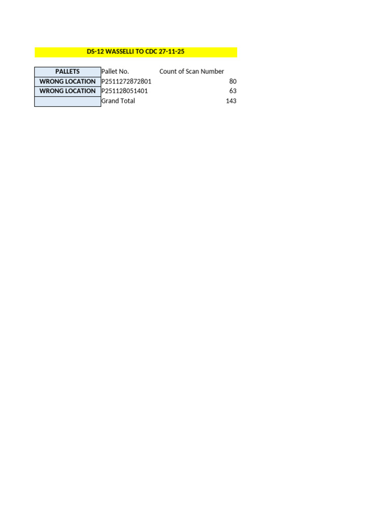 Consolidate CDC 27-11-25 | PDF