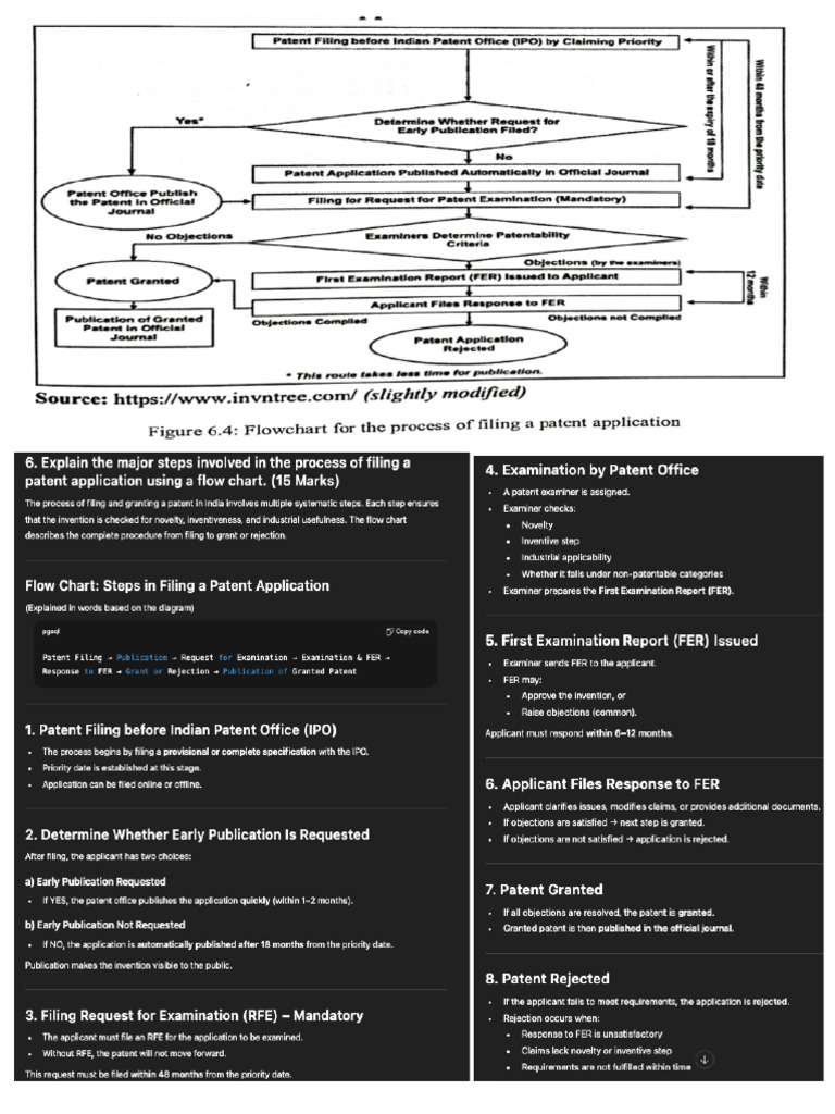 RM and IPR notes | PDF