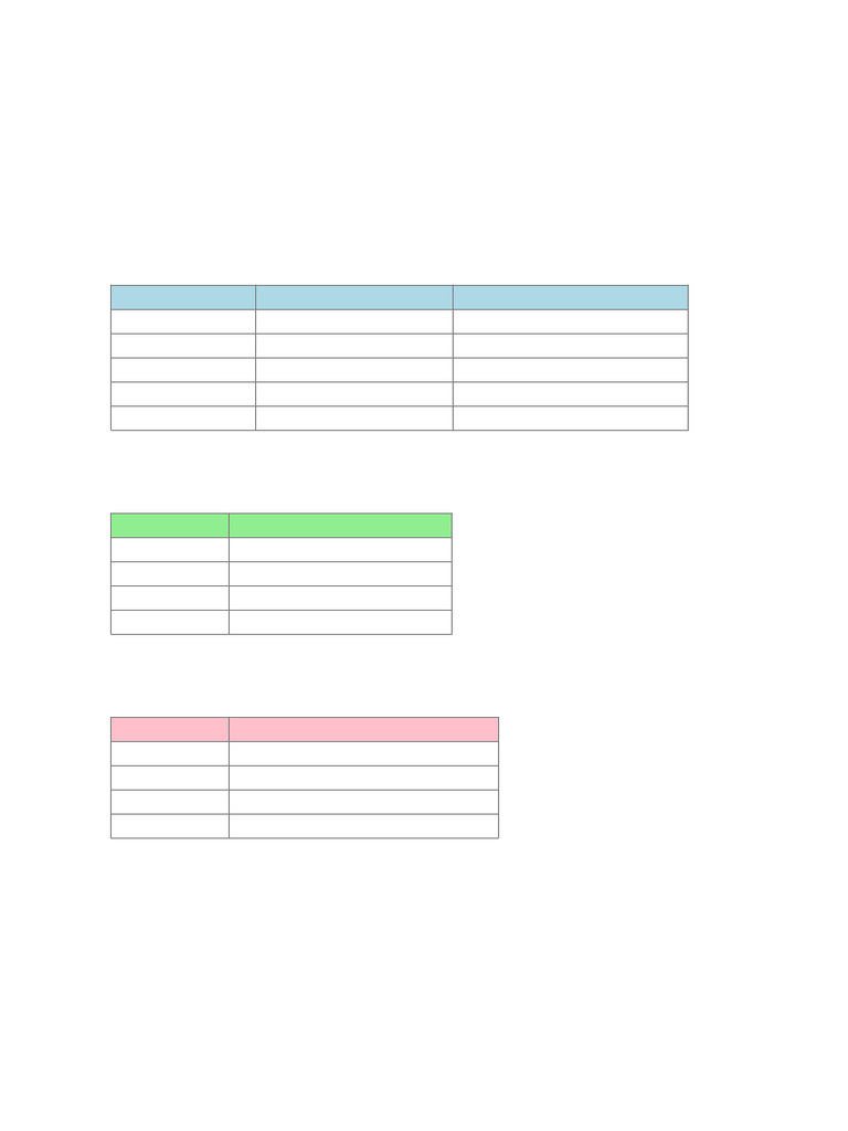 Topper of The Year 112 Day Timetable | PDF