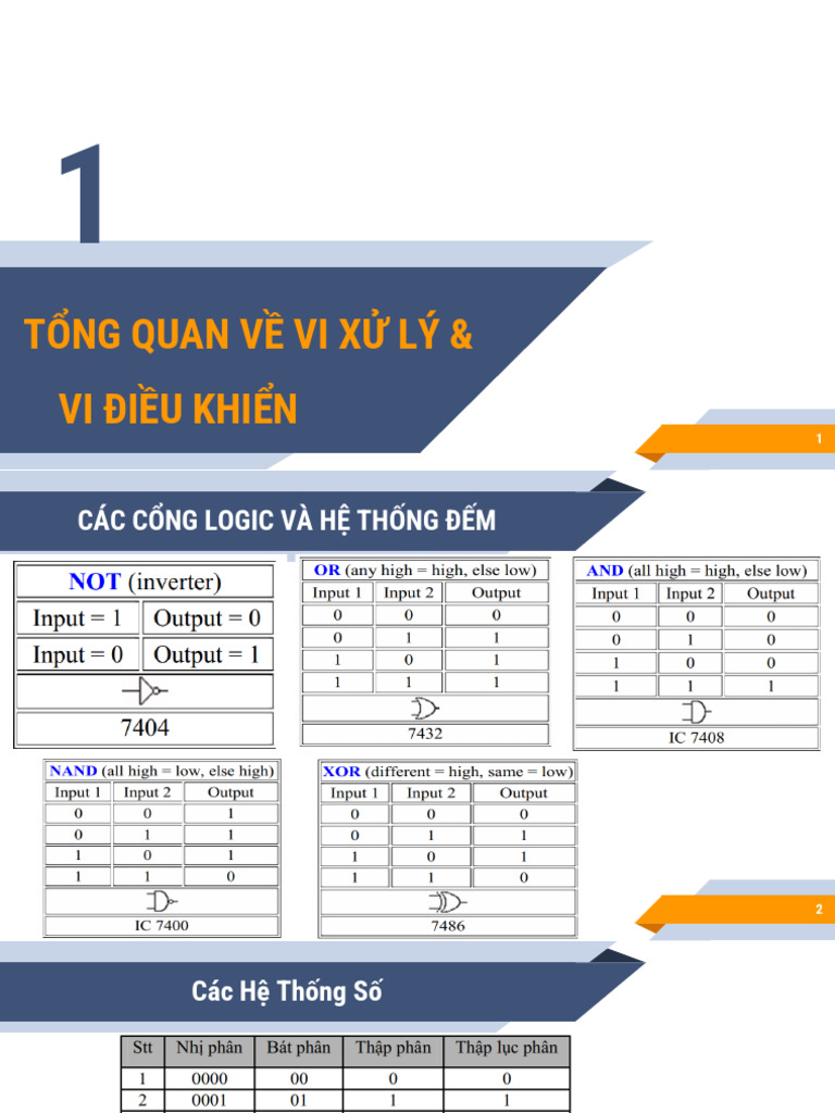 Chap1 PDF | PDF