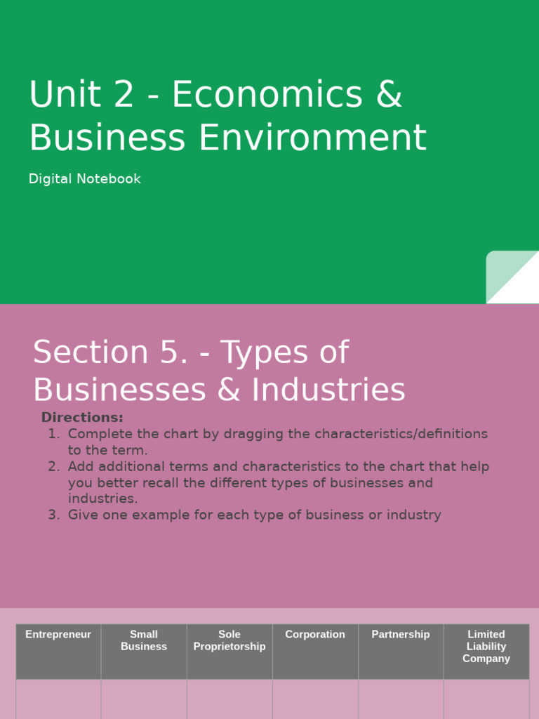 (S5- Busin. Indust.) Economics & Business Environment - Digital ...