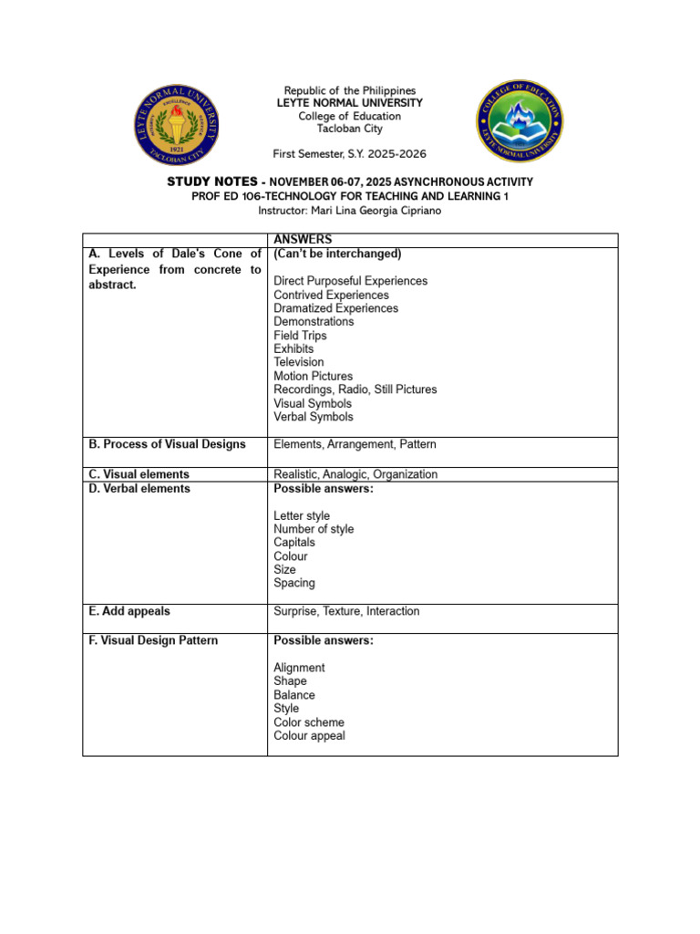 Study Notes on Educational Technology Models | PDF | Learning ...