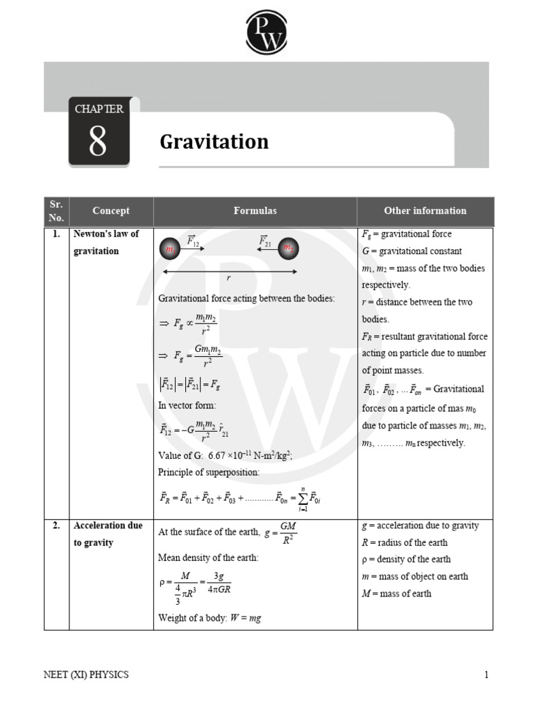 NEET Physics: Gravitational Concepts | PDF | Newton's Law Of Universal ...