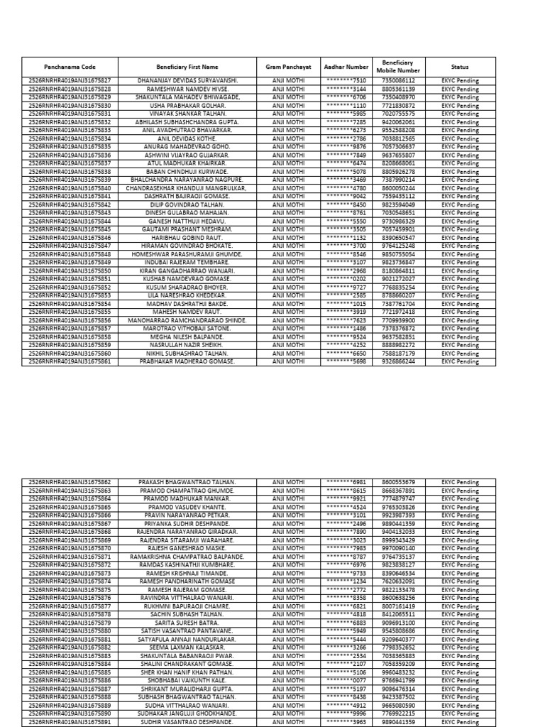 Panchanama Code Beneficiary List | PDF