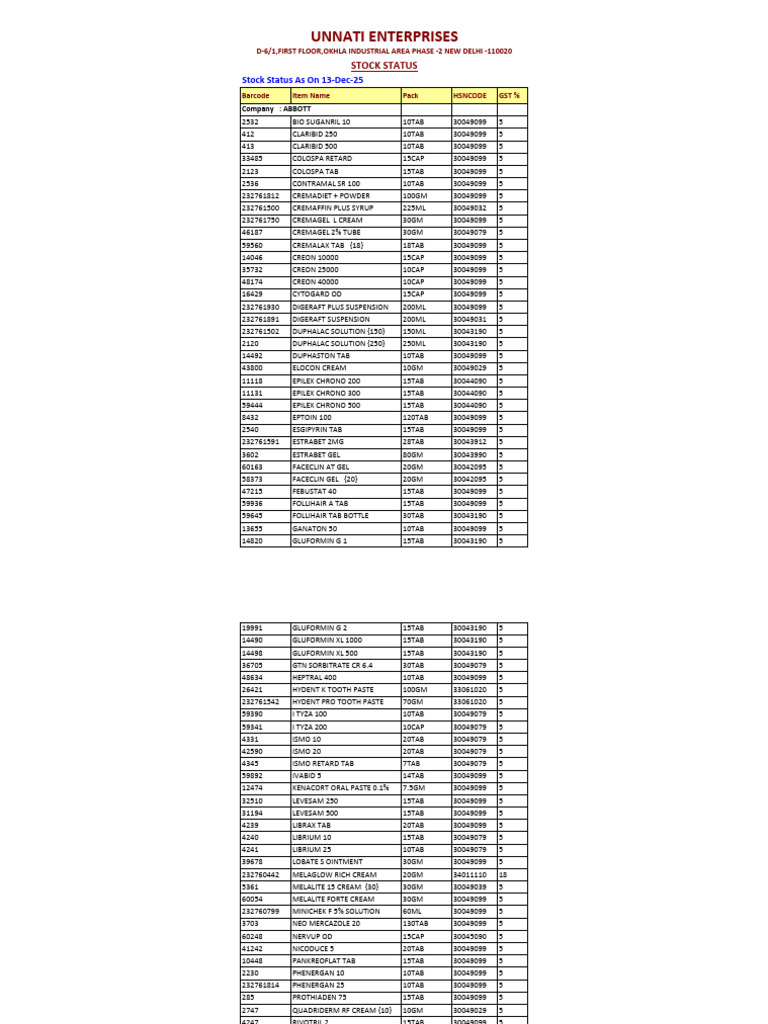 Comprehensive Pharmaceutical Product List | PDF | Pharmacology | Pharmaceutical Sciences