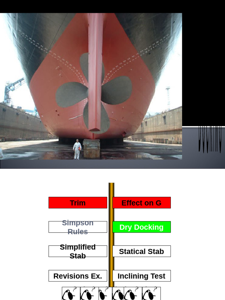 Dry Docking Stability and Trim Calculations | PDF | Shipping | Heavy ...