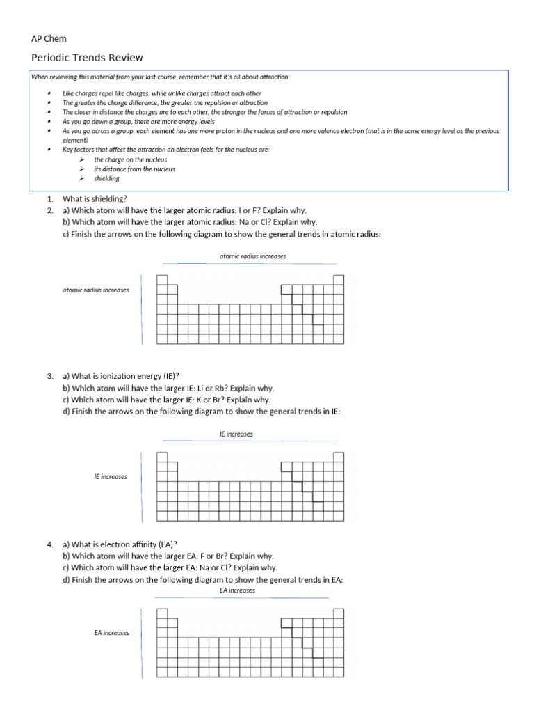 1.7 - Ap Chem - Periodic Trends Review | PDF | Atoms | Scientific Phenomena