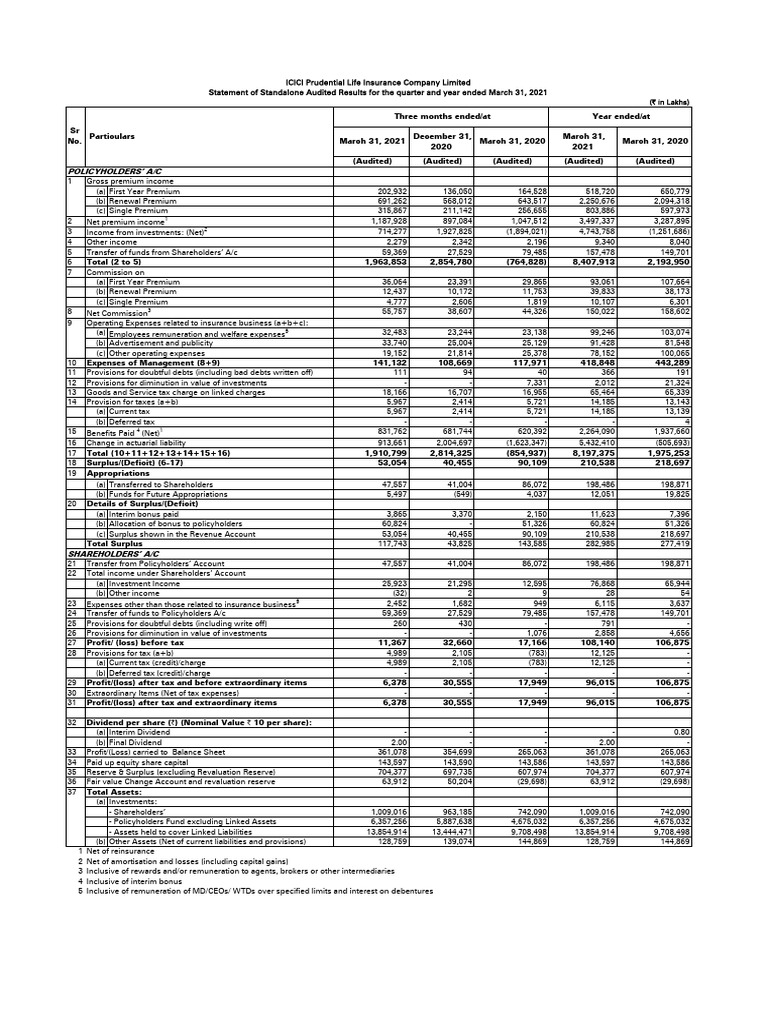 ICICI Prudential Q1 FY2021 Financial Results | PDF | Dividend | Debits ...