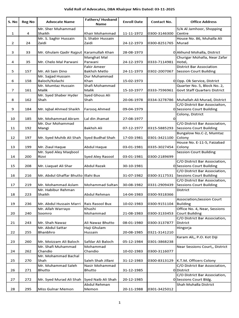 Valid Roll DBA Khairpur Mirs For2026 | PDF