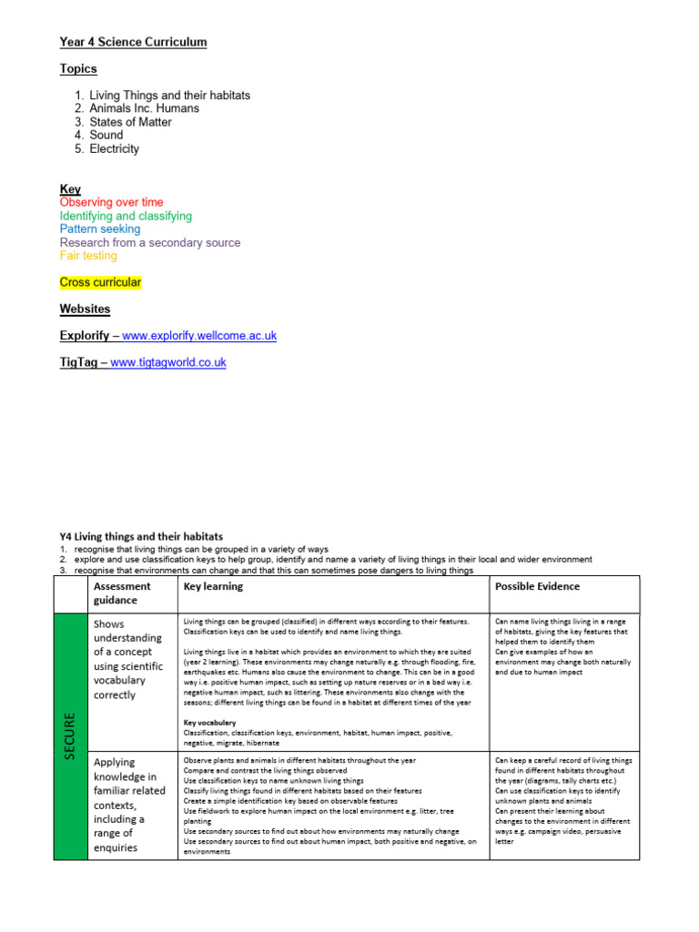 Year 4 Science Curriculum | PDF | Liquids | Sound