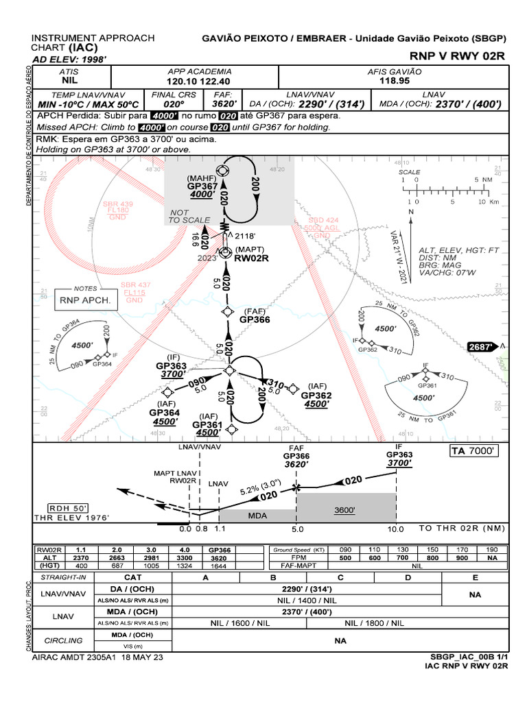 SBGP Rnp-V-Rwy-02r Iac 20230518 | PDF