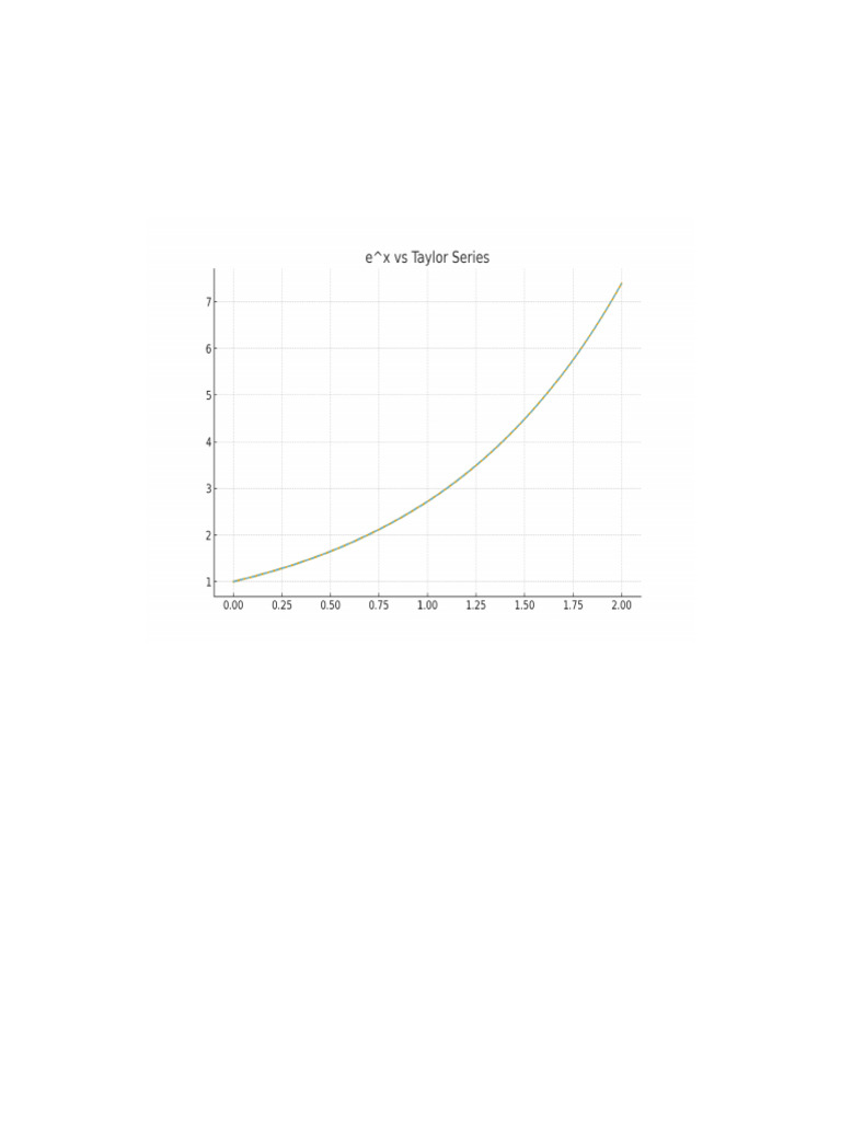 Fourier Taylor Experiments | PDF