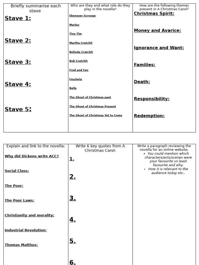 A Christmas Carol: Summary & Themes | PDF