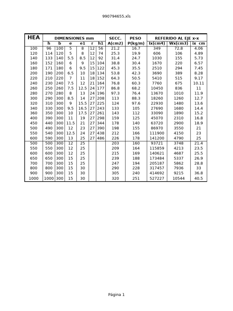 Dimensiones y Pesos de Perfiles HEA y HEB | PDF