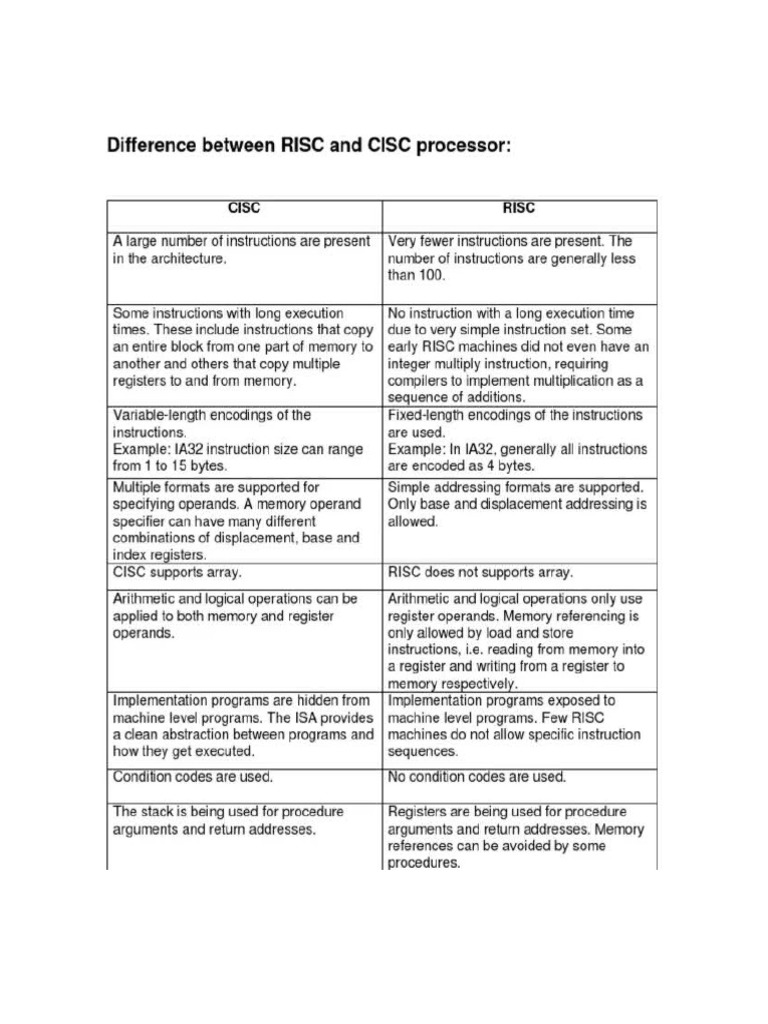 Difference Between Cisc and Risc Architecture | PDF