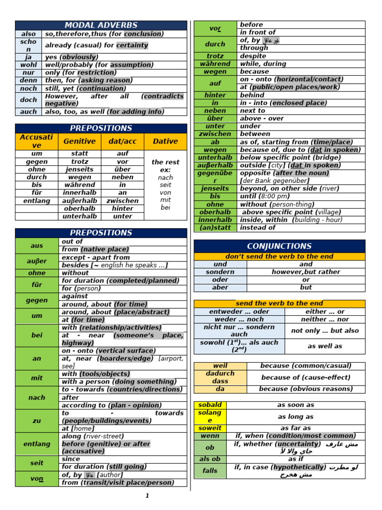 German Modal Adverbs and Prepositions Guide | PDF | Linguistics | Languages