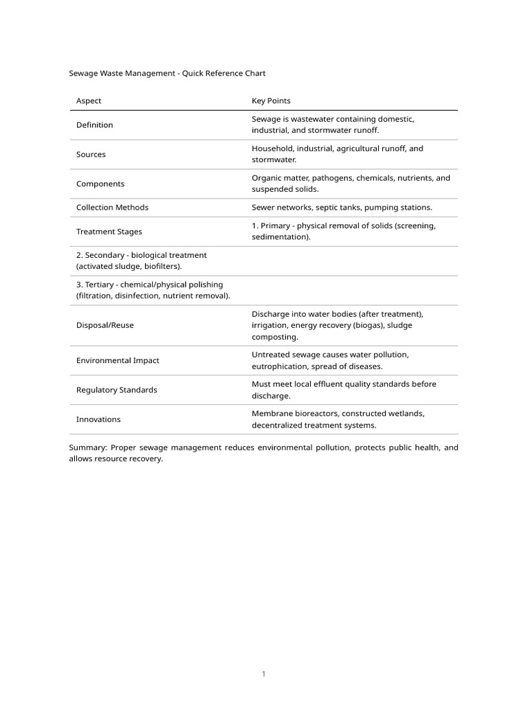 Sewage Waste Management Chart | PDF