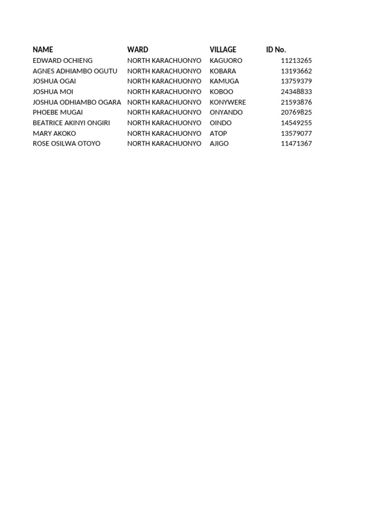 North Karachuonyo Ocp Soil Samples | PDF