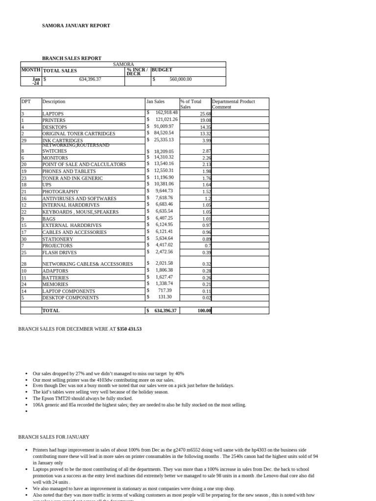 January Sales Report for Samora Branch | PDF | Laptop | Desktop Computer