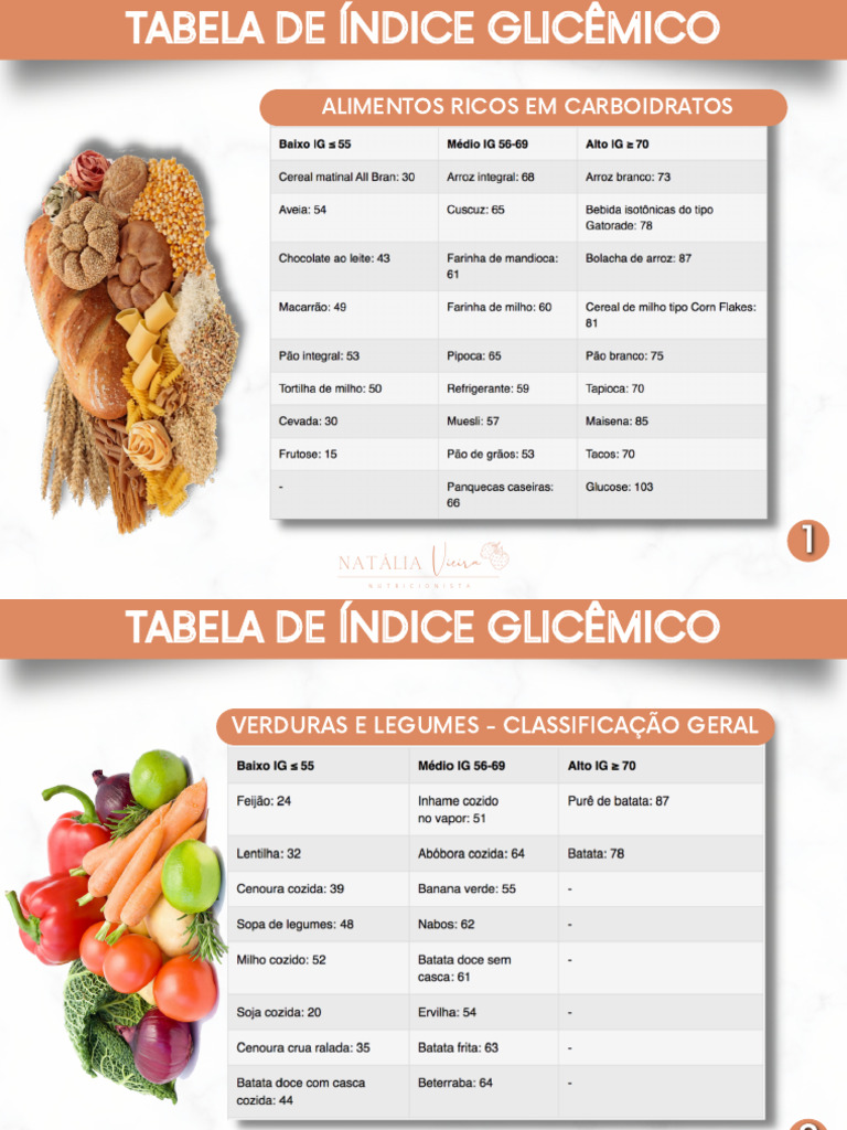 Tabela de Índice Glicêmico de Alimentos | PDF