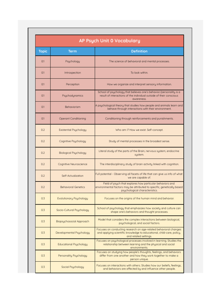 AP Psych Vocabulary - Unit 0 | PDF | Psychology | Statistics