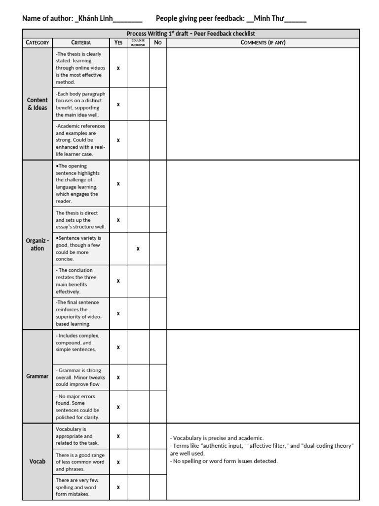 Peer Feedback on Essay Draft | PDF | Vocabulary | Communication