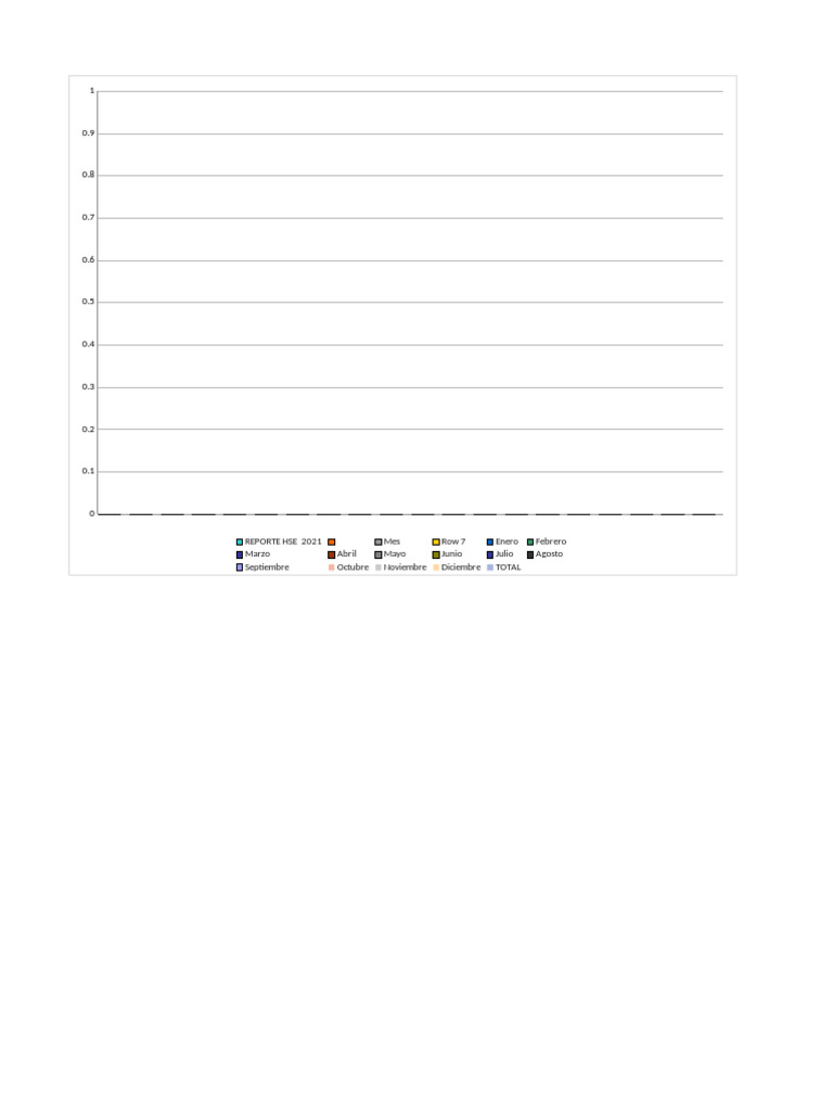 Control Estadistico GRTT 2023 Lomas Bayas | PDF