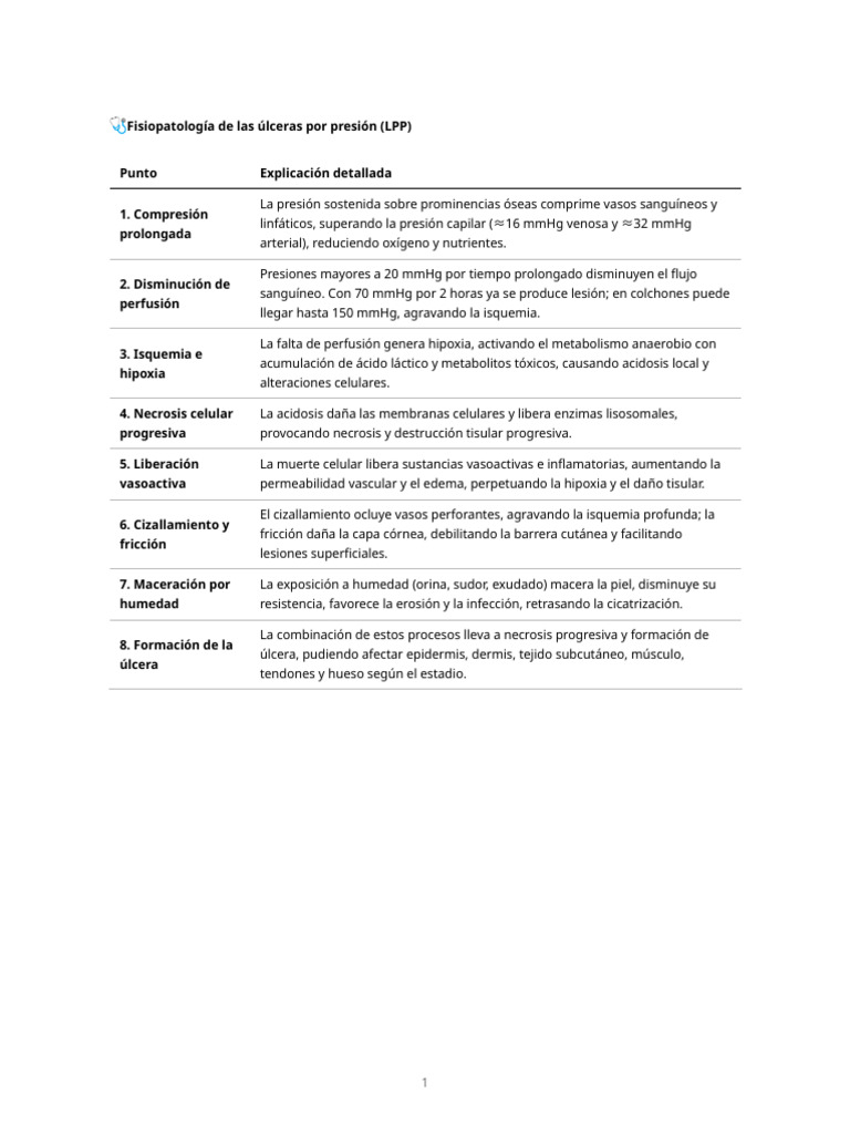 Fisiopatologia Lpp | PDF