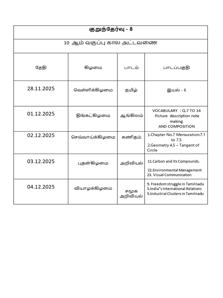 SSLC Slip Test 8 Time Table | PDF