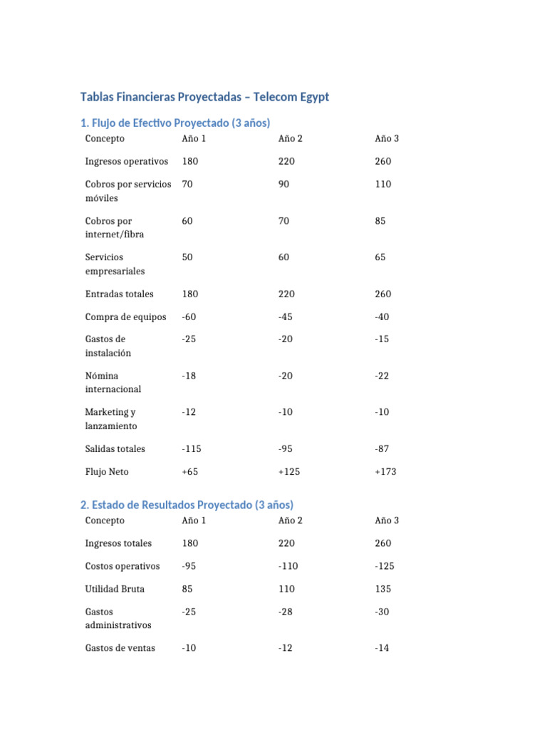 Telecom Egypt Tablas Proyectadas | PDF