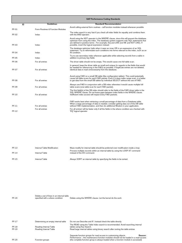SAP ERPAMS Performance Standards | PDF | Database Index | Databases
