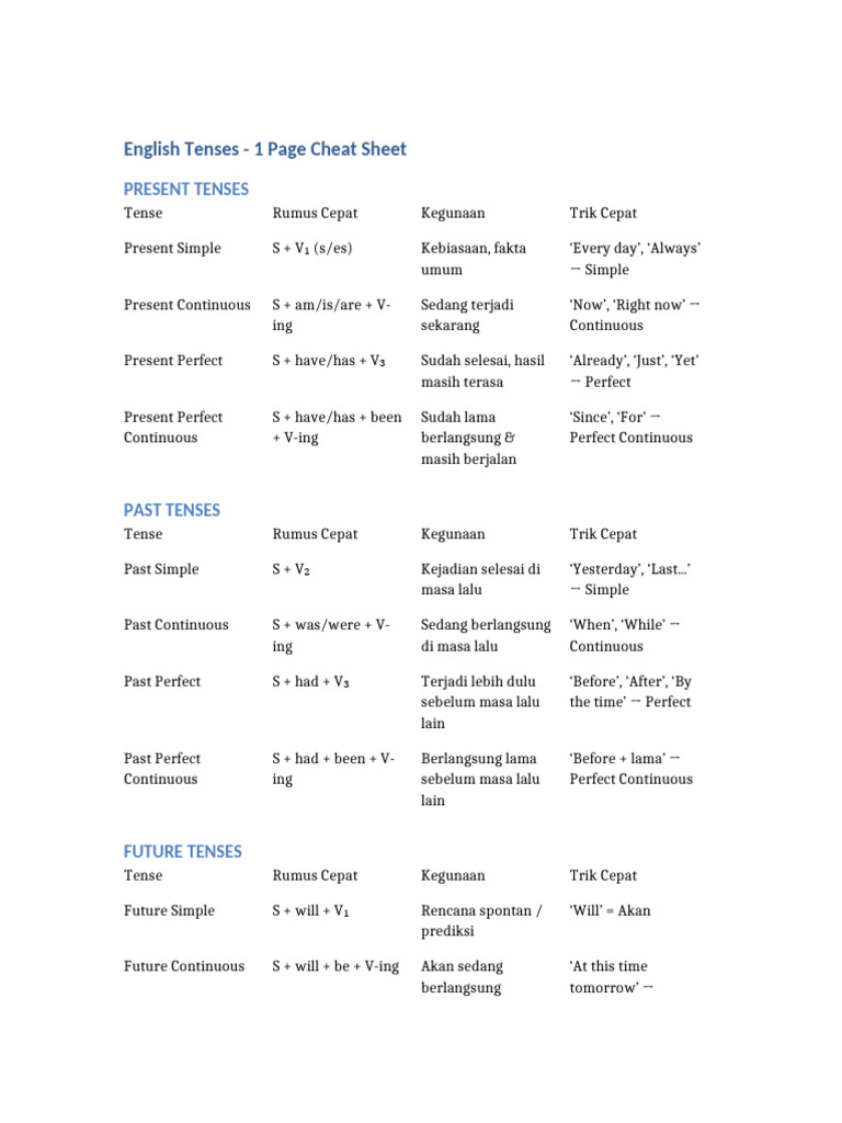 English Tenses 1 Page Cheat Sheet | PDF
