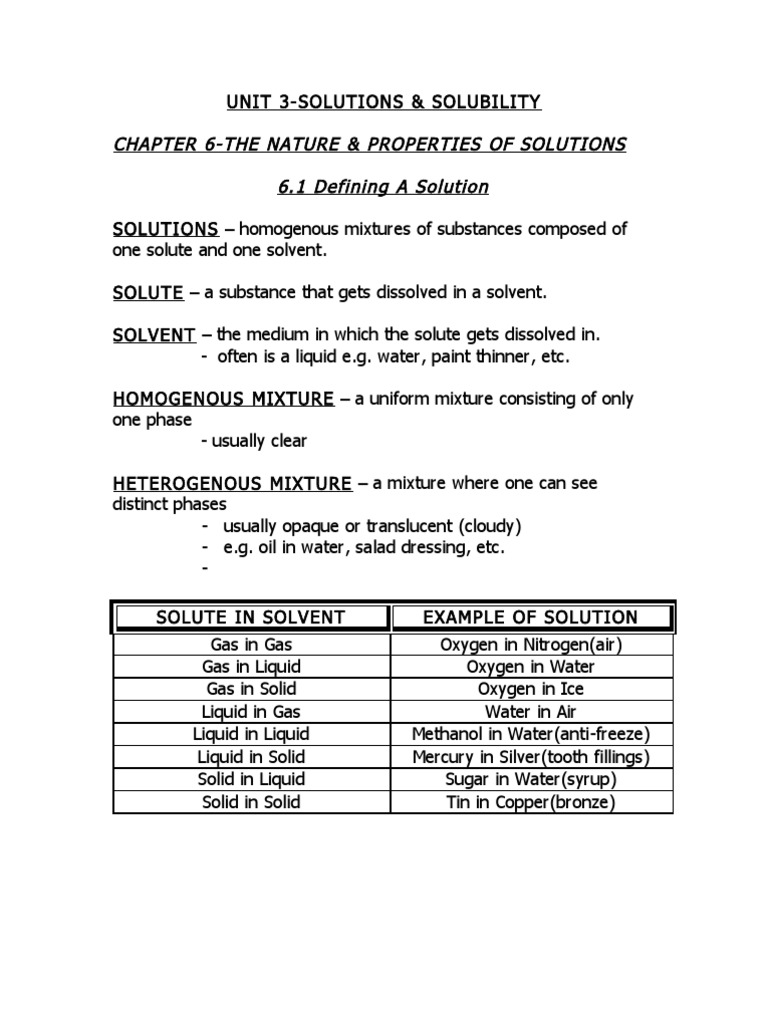Solutions and Solubility Overview | PDF | Solution | Molar Concentration