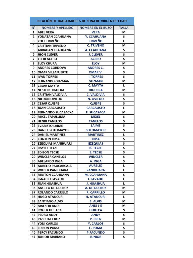 RELACIÓN DE TRABAJADORES -ZONA III VERGEN DE CHAPI | PDF
