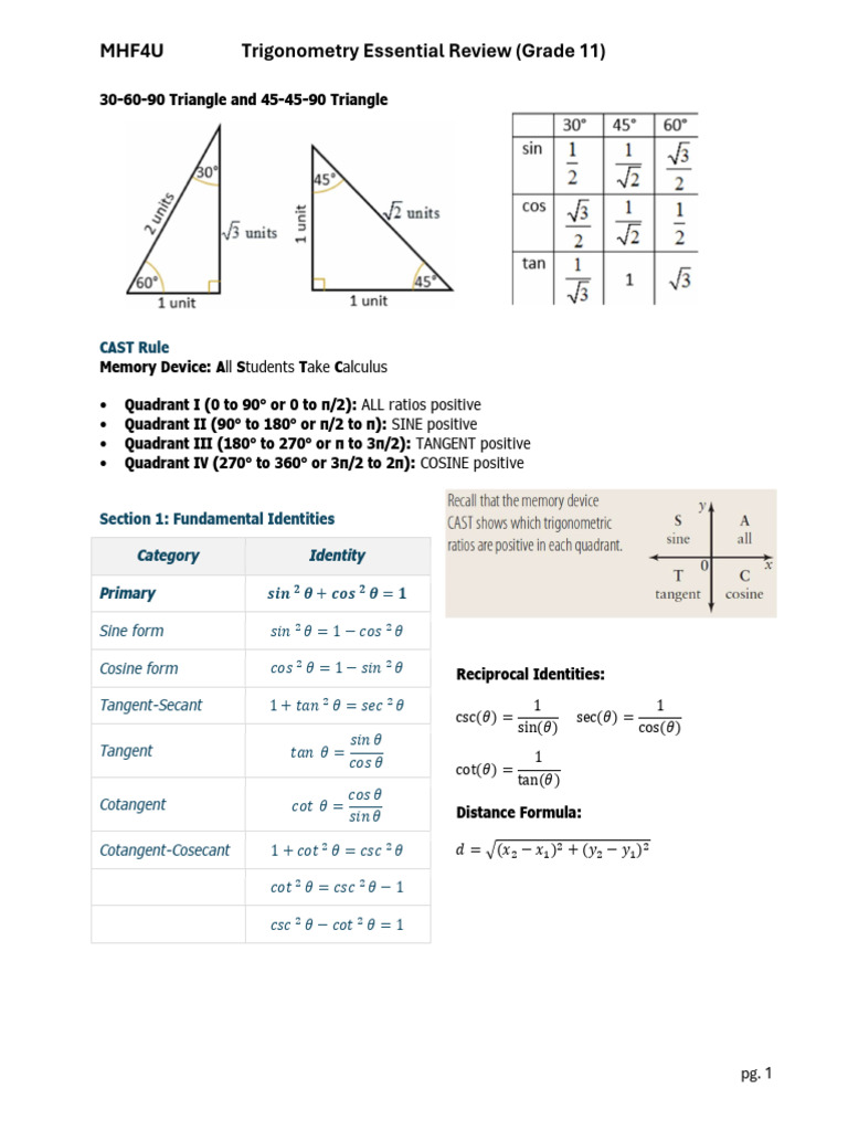 Grade 11 Trigonometry Review Guide | PDF | Trigonometric Functions ...