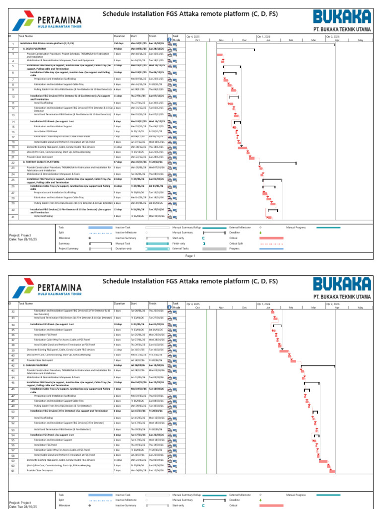 Schedule Installation FGS Attaka Remote Platform (C, D, FS) Revv | PDF ...