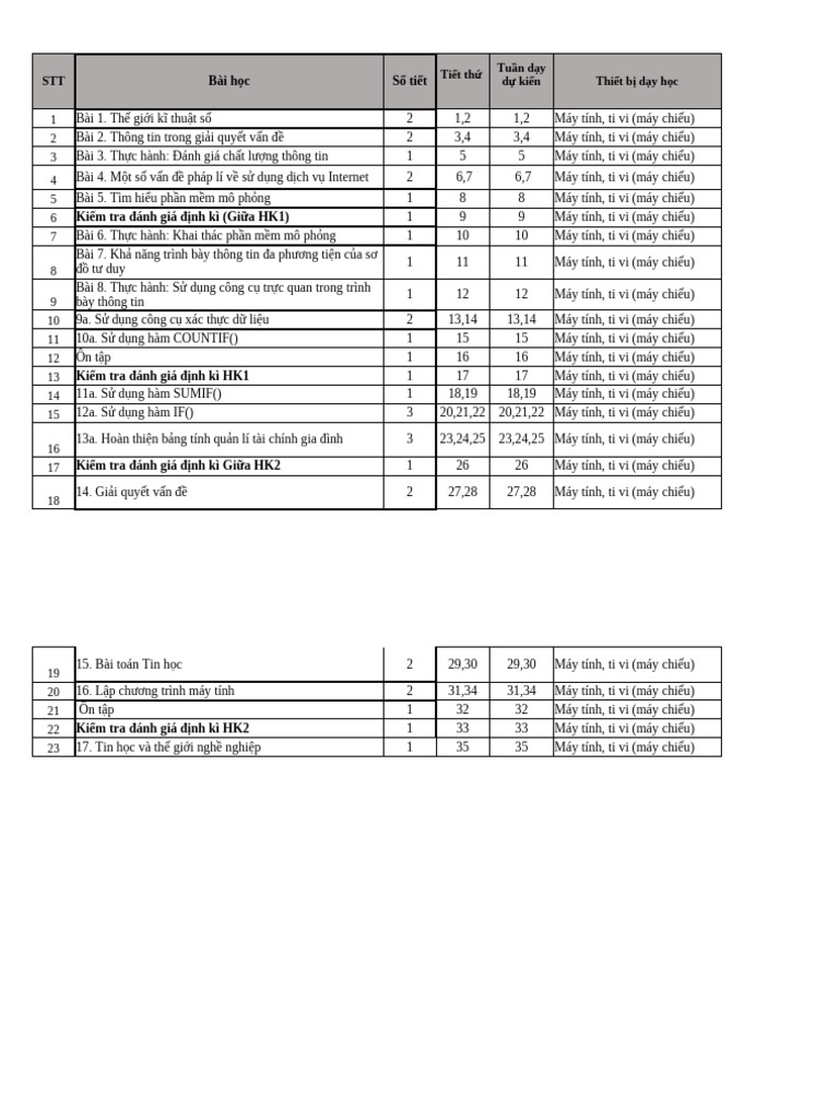 ppct môn Tin 9-KNTT | PDF