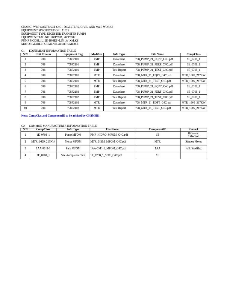 Equipment Information Table - Digester Transfer P | PDF | Computer File ...
