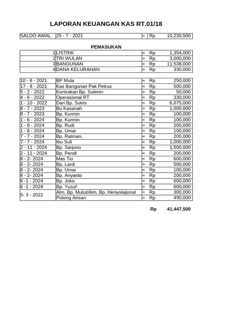 Laporan Keuangan Kas RT 01/18 2021-2024 | PDF