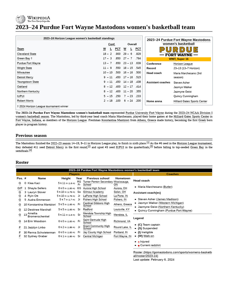 2023-24 Purdue Fort Wayne Mastodons Women's Basketball Team | PDF ...